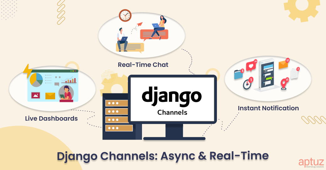 Event-Driven Architecture in Django with Channels & WebSockets