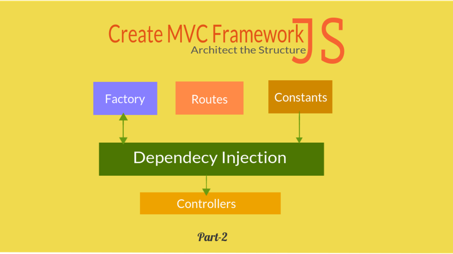 Create Mvc Framework Architect The Structure Part 2